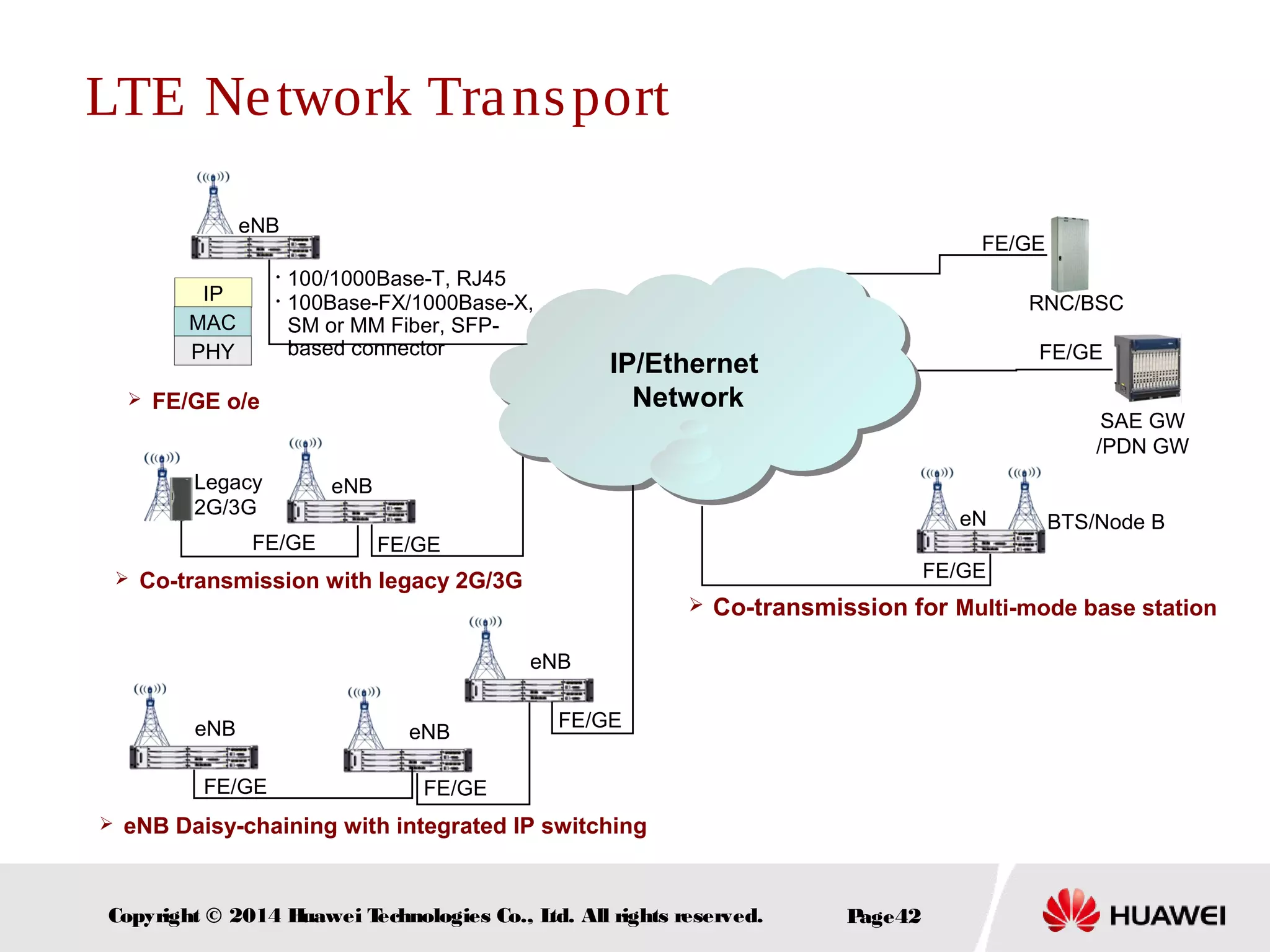 Oea000000 lte principle fundamental issue 1.01