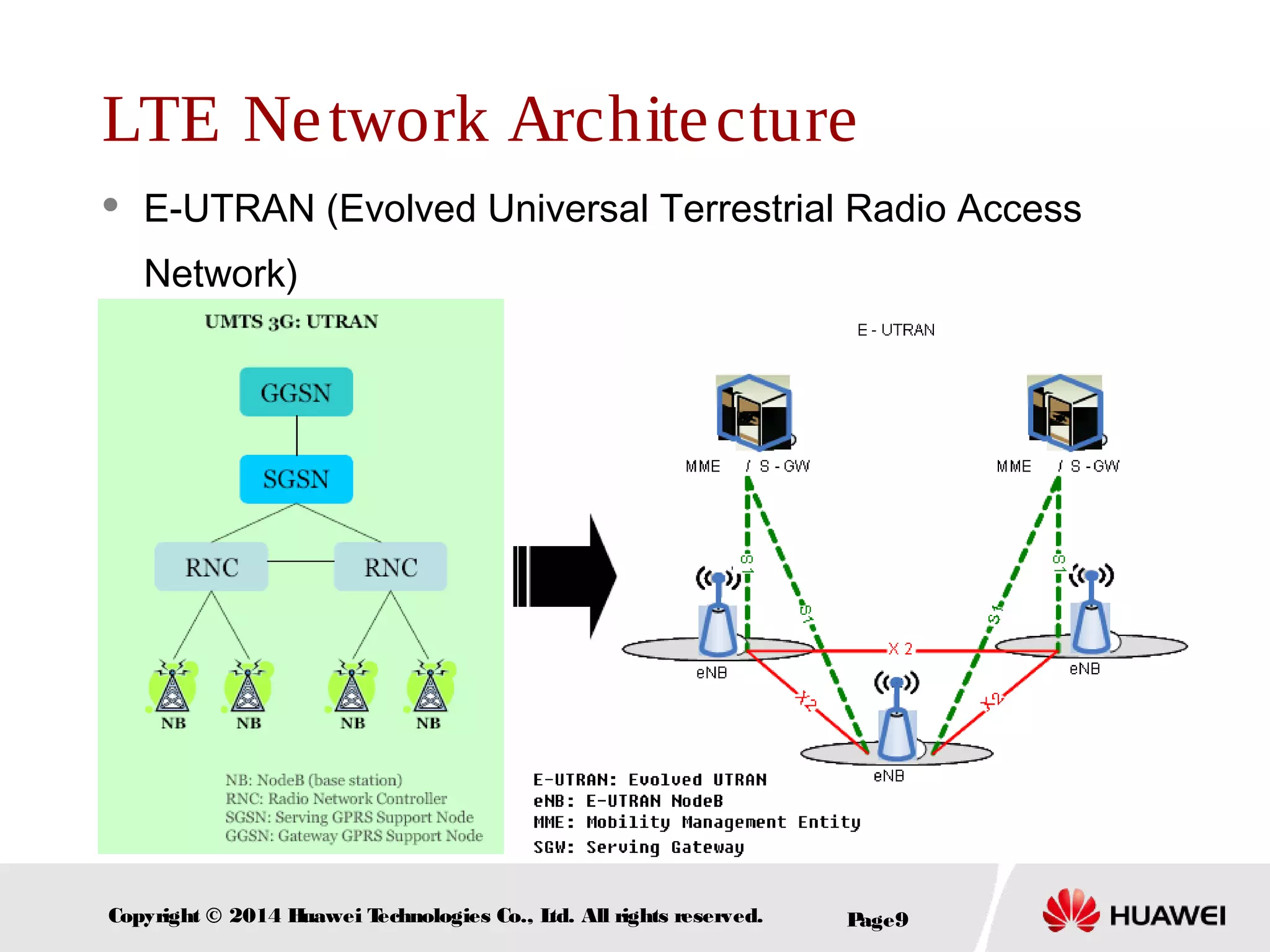 Oea000000 lte principle fundamental issue 1.01
