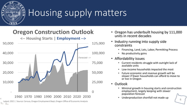 Oregon Economic and Revenue Forecast, March 2022