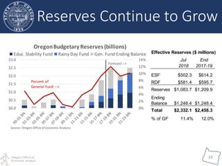 Oregon Economic and Revenue Forecast, September 2018 | PPT