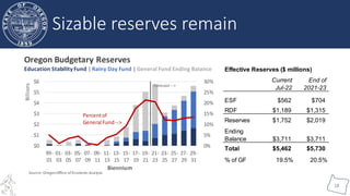 Oregon Economic and Revenue Forecast, September 2022 | PPT | Free Download