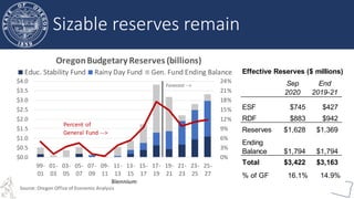 Oregon Economic and Revenue Forecast, December 2020 | PPT
