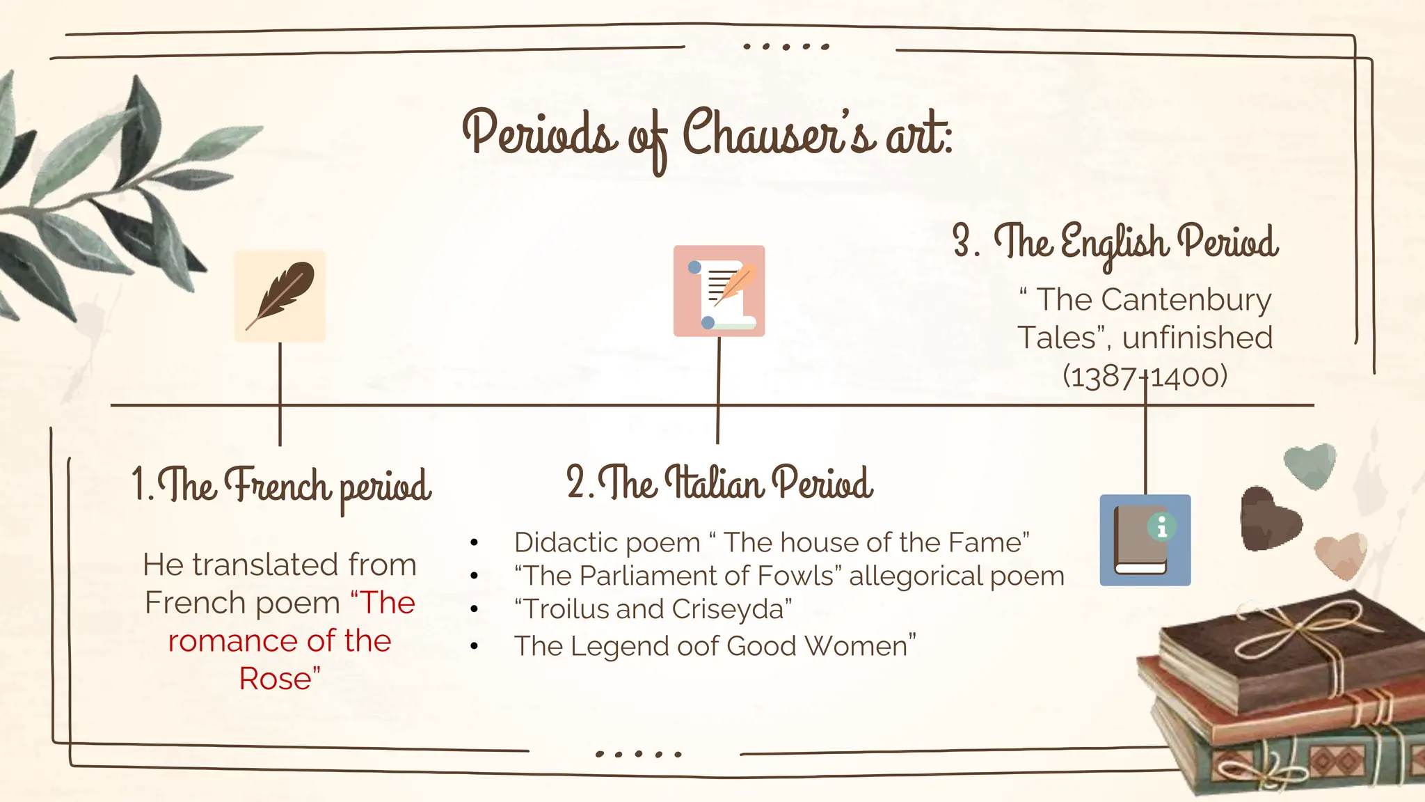 Old English and Middle English Literature pptx | PPTX