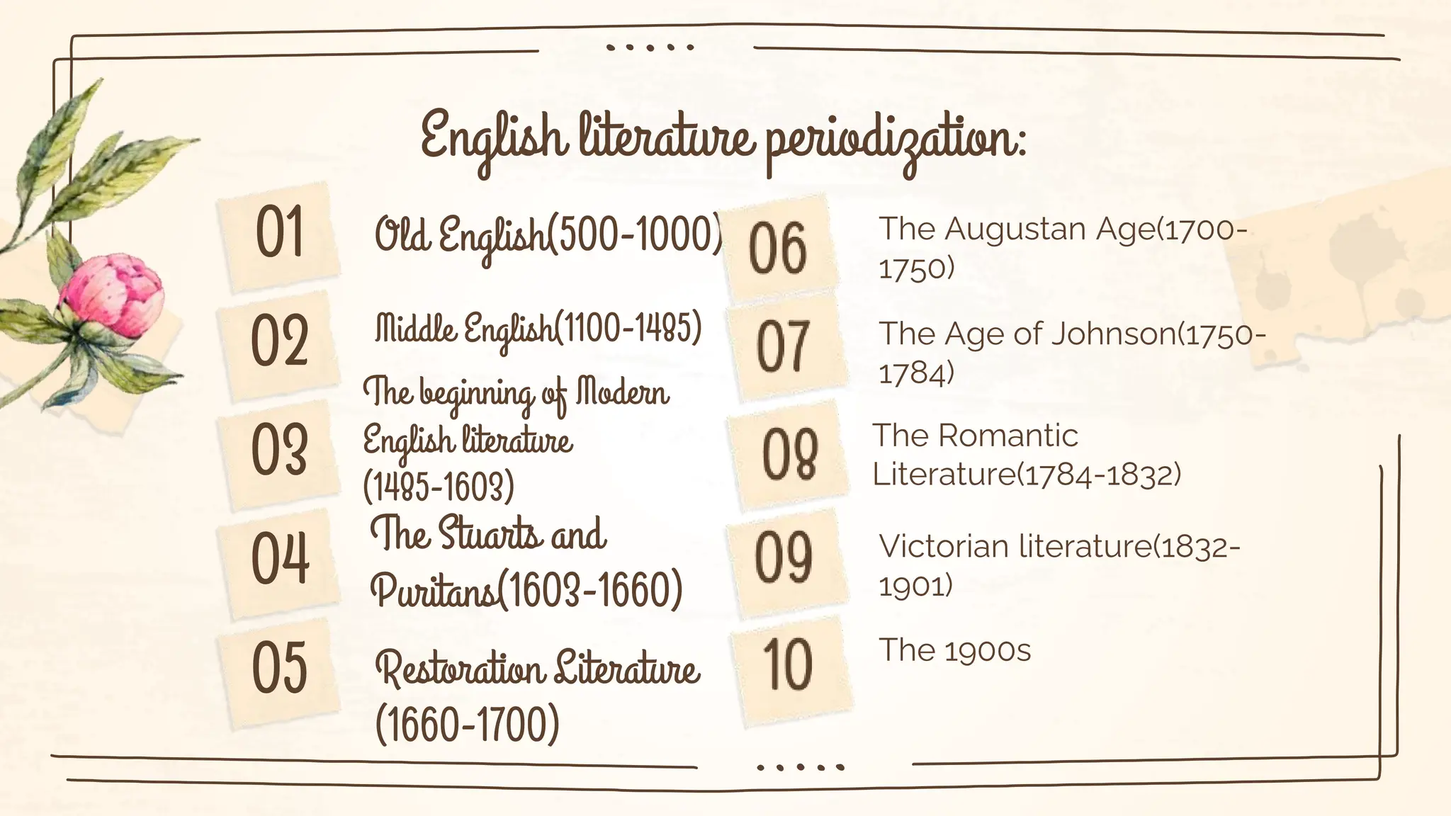 Old English and Middle English Literature pptx | PPTX