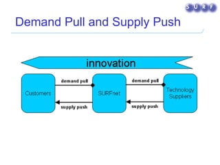 Who Controls The Demand Pull And Supply Push In E Learning
