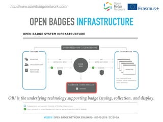 Distributed Assessment with Open Badges | PPT