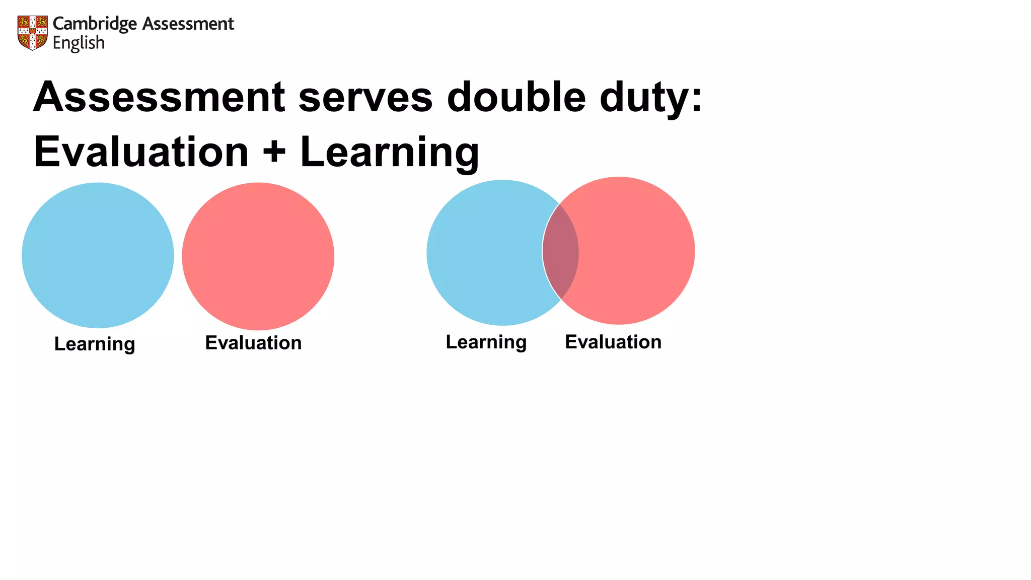 Progress, performance and personalisation: Using Learning Oriented Assessment (LOA) to guide the ...