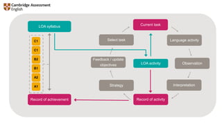 Progress, performance and personalisation: Using Learning Oriented ...
