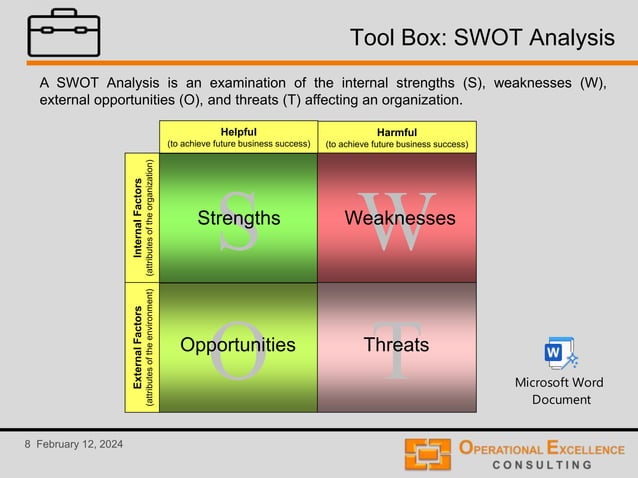 OEC-SWOT-Analysis For Operational Excellence | PPT