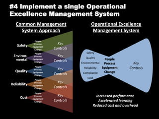 Operational Excellence Management Systems: 10 things you must get right ...