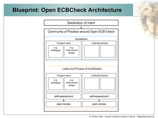 Oecbcheck Quality Method Screencast | PPT