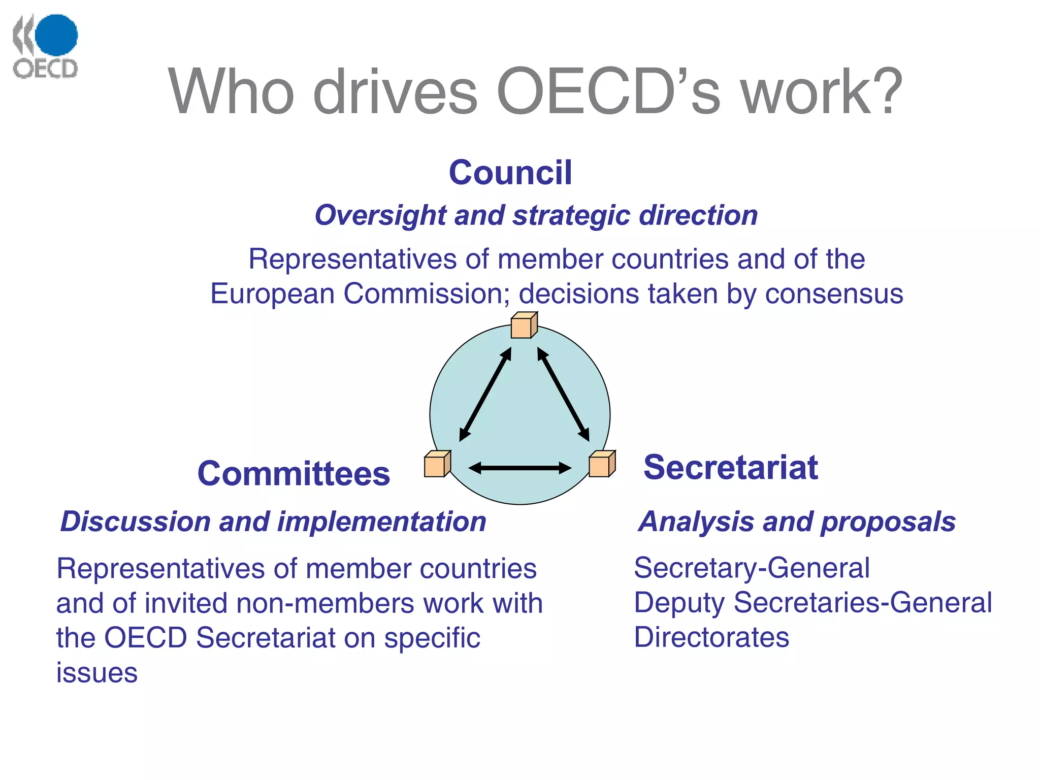 Oecd | PPT