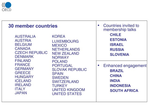 Oecd | PPT
