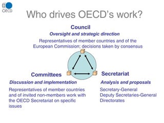 Oecd | PPT