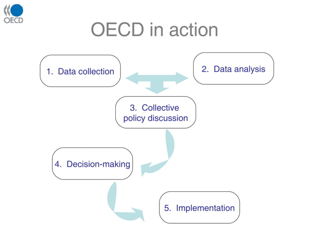 Oecd | PPT