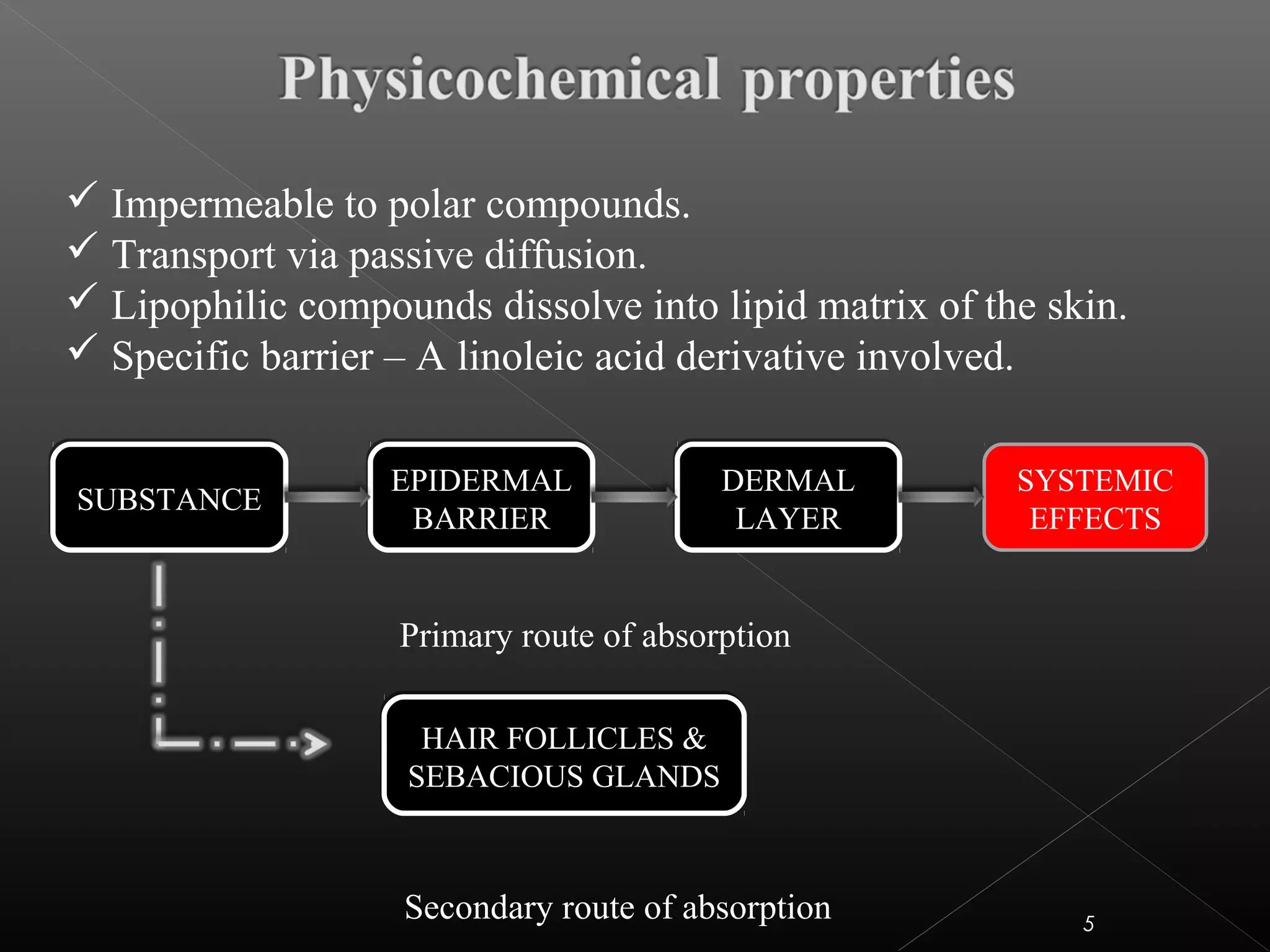 OECG Dermatotoxicity testing | PPT
