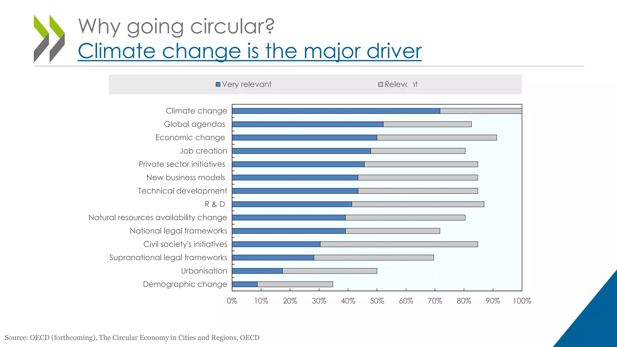 Oriana Romano (OECD) | PDF