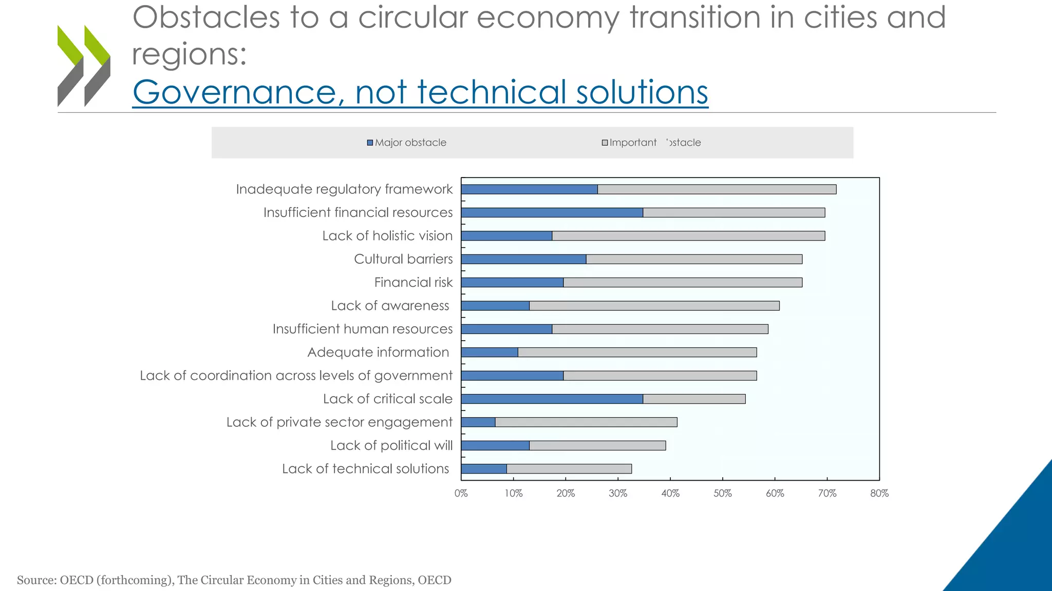Oriana Romano (OECD) | PDF