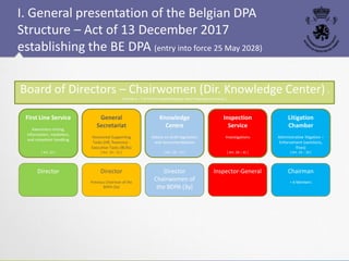 Day 4 - Meet with BE DPA.pdf