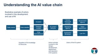 Artificial Intelligence, Data and Competition – ČORBA – June 2024 OECD ...