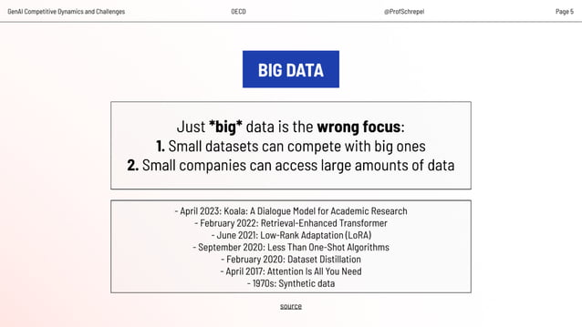 Artificial Intelligence, Data and Competition – SCHREPEL – June 2024 ...