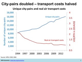 Key features of air transport markets - Brian Pearce – IATA - June 2014 ...