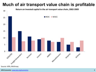 Key features of air transport markets - Brian Pearce – IATA - June 2014 ...