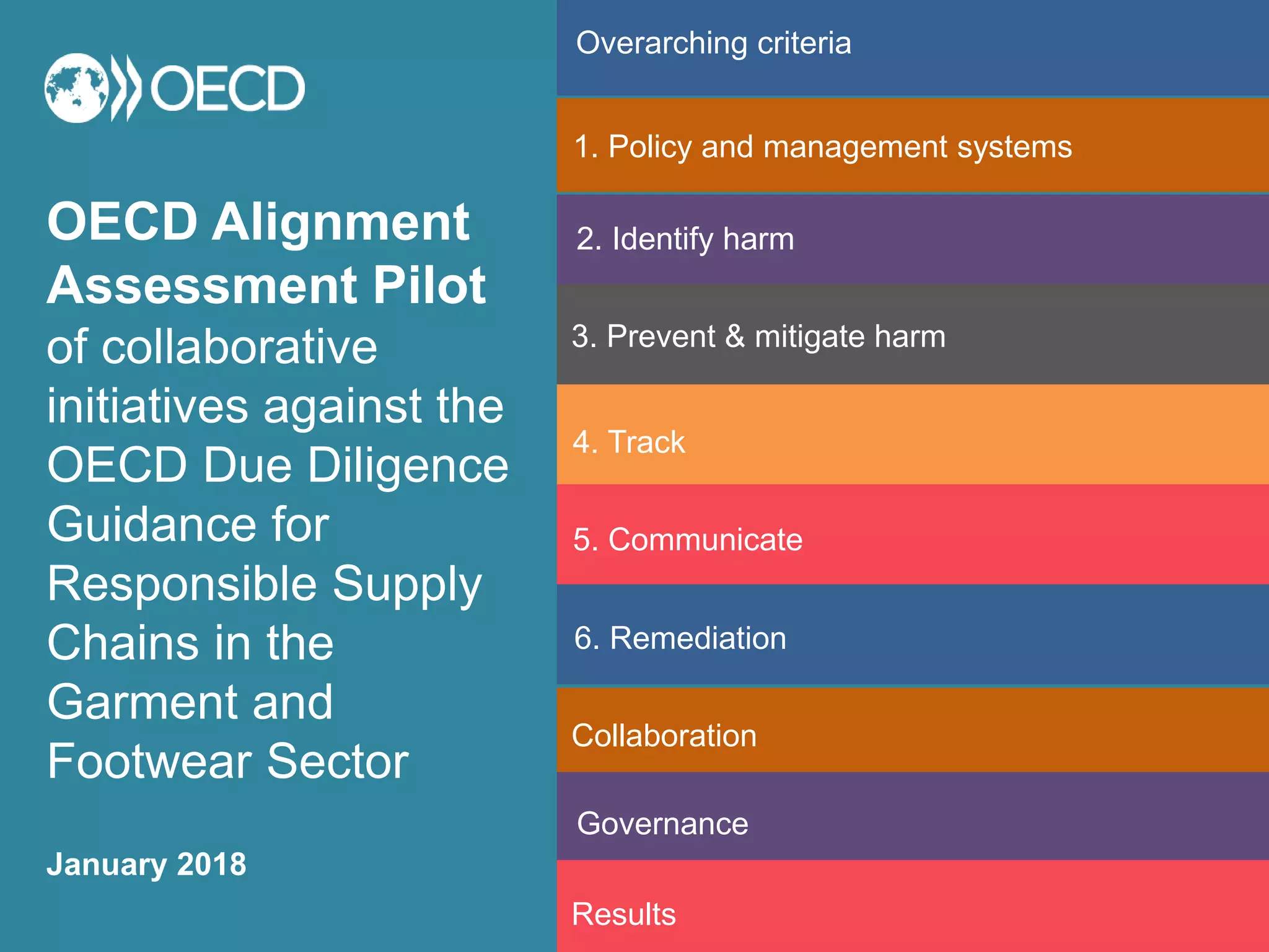 OECD Due Diligence Alignment Assessment Tool for responsible supply chains in the garment and ...