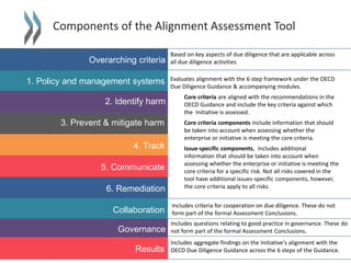 OECD Due Diligence Alignment Assessment Tool for responsible supply ...