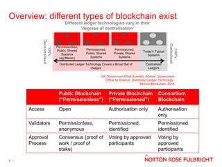 Blockchain and Competition – SIMPSON – June 2018 OECD discussion | PPT