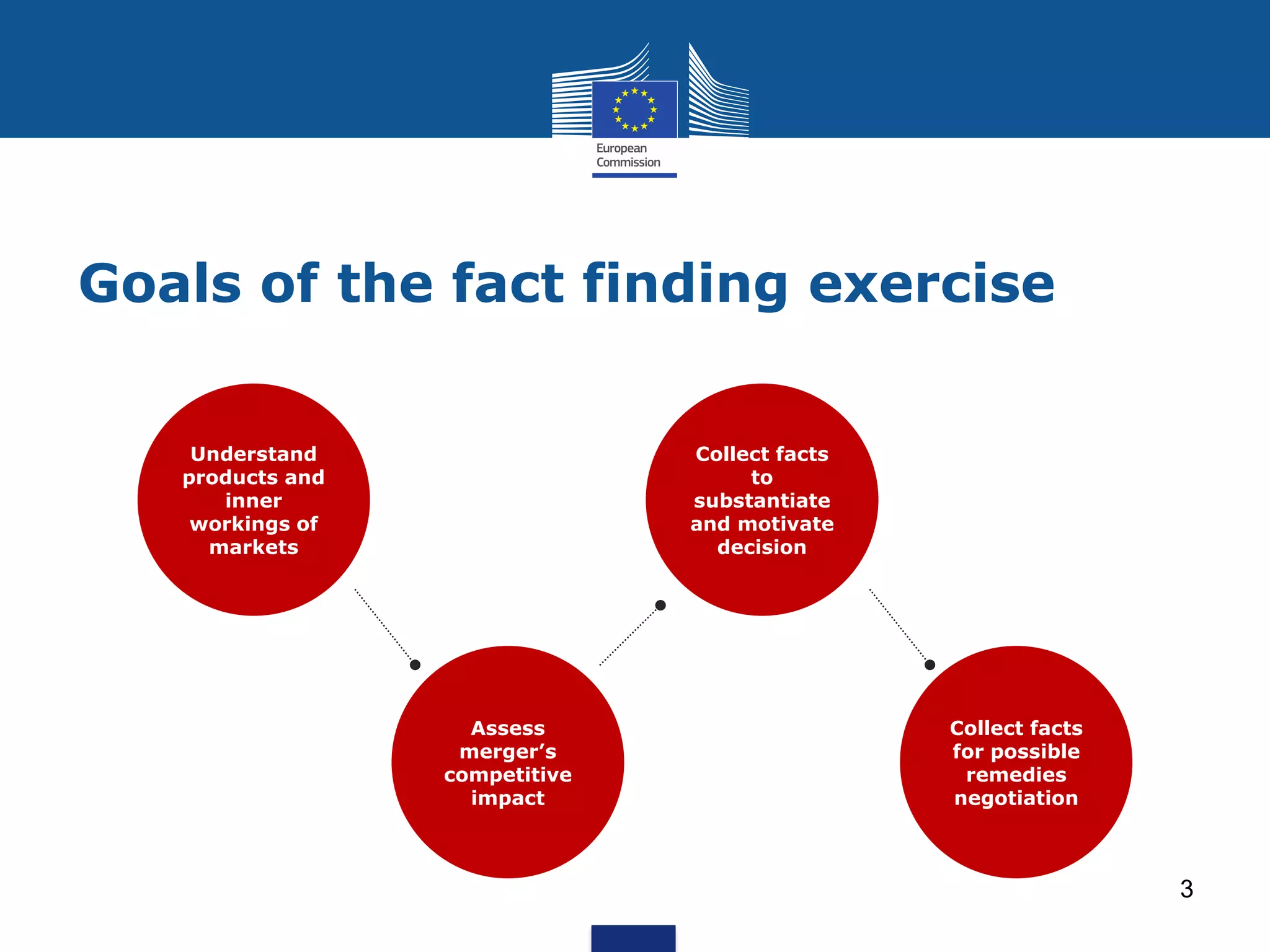 Investigative powers in practice – EUROPEAN UNION – November 2018 OECD ...