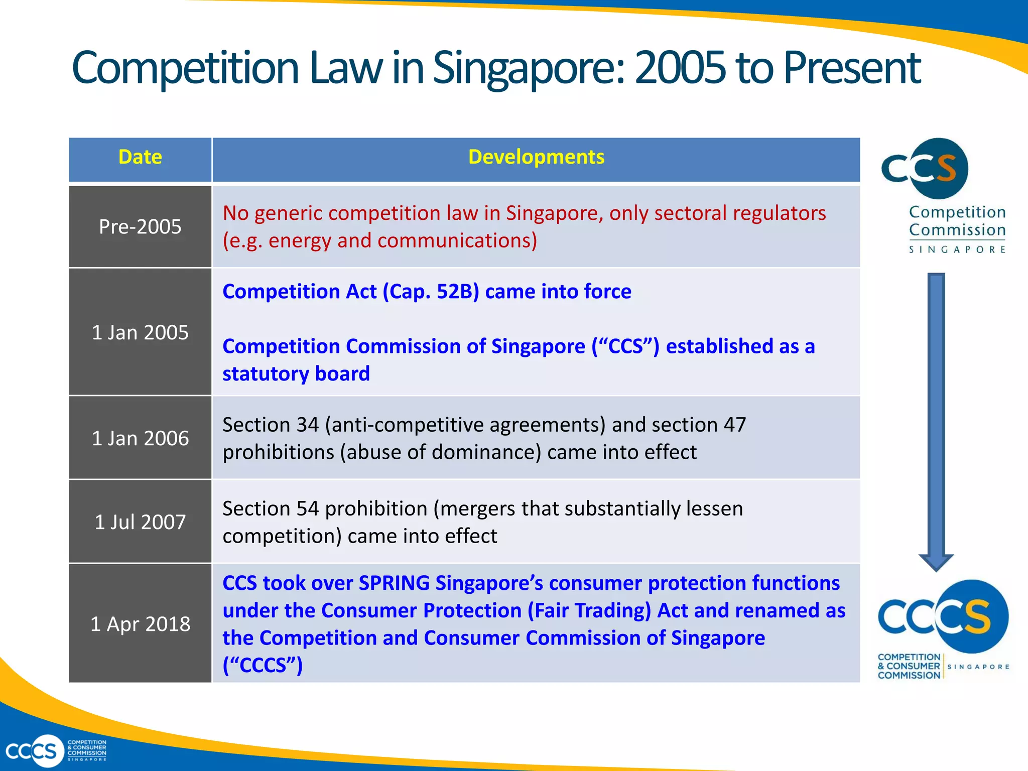 Investigative powers in practice – SINGAPORE – November 2018 OECD GFC | PDF