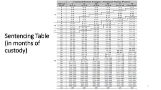 OECD cartel-criminalisation-Hon. James Donato-June20 | PDF | Crime ...