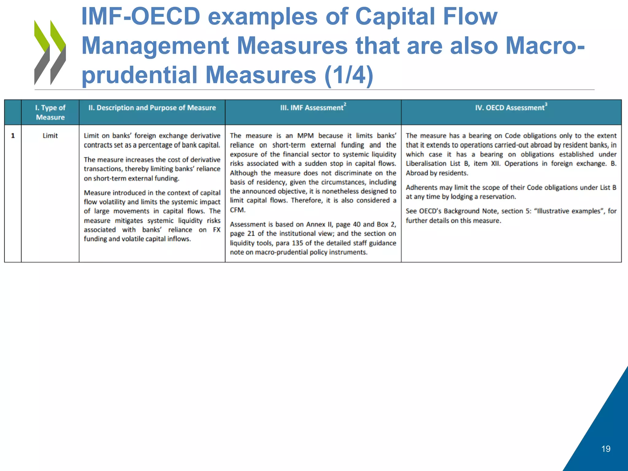 Introduction to the OECD Code of Liberalisation | PPT