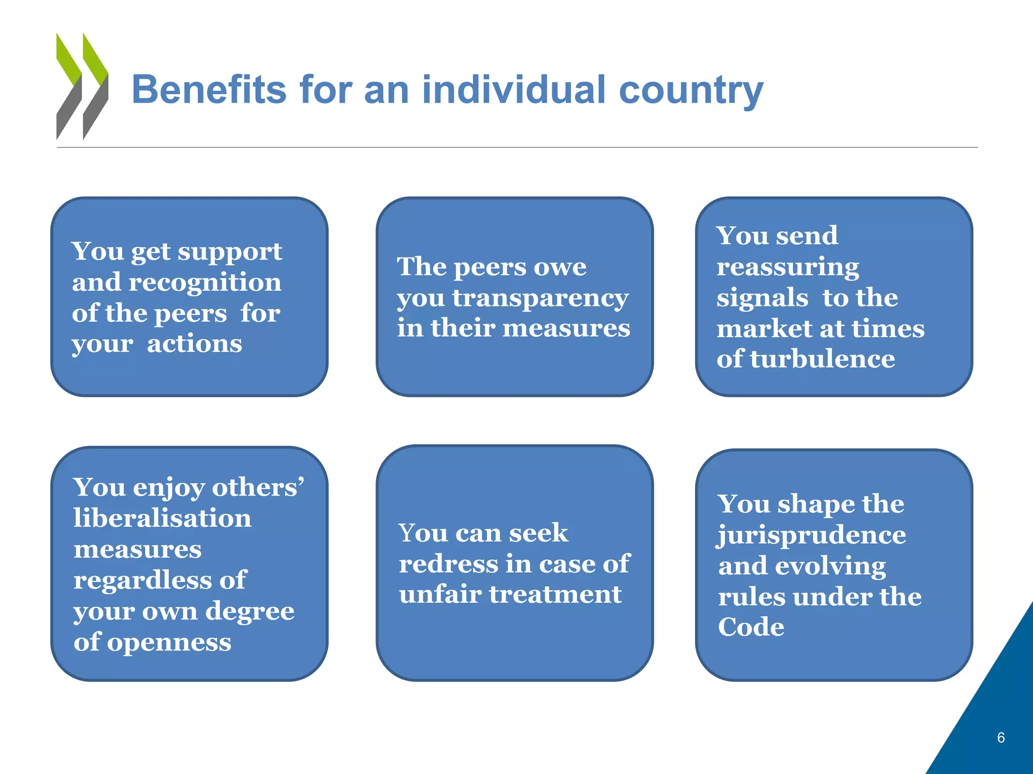 Introduction to the OECD Code of Liberalisation | PPT