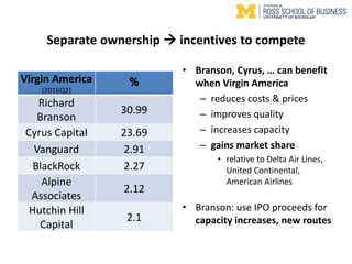 Common ownership and competition – SCHMALZ– December 2017 OECD ...