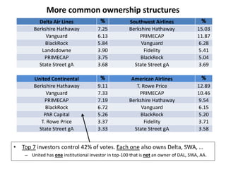 Common ownership and competition – SCHMALZ– December 2017 OECD ...