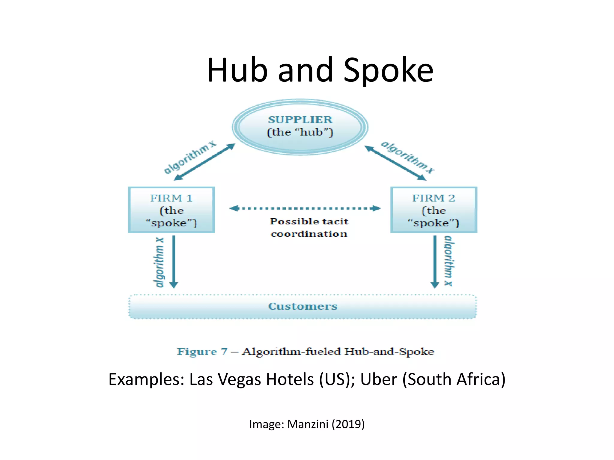 Algorithmic competition – Michal Gal – June 2023 OECD discussion | PDF