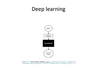 Algorithmic competition – Michal Gal – June 2023 OECD discussion | PDF