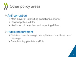 Competition Compliance Programmes - OECD Competition Division - June ...