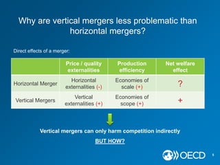 Vertical mergers in the technology, media and telecom sector – OECD ...