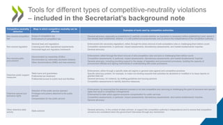 Competitive Neutrality – OECD – December 2021 OECD discussion | PDF