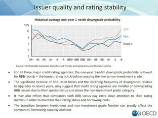 Corporate Bond Market Trends, Emerging Risks and Monetary Policy 2020 | PPTX