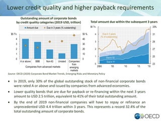 Corporate Bond Market Trends, Emerging Risks and Monetary Policy 2020 | PPTX