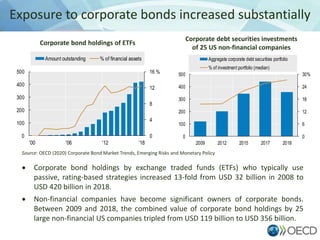 Corporate Bond Market Trends, Emerging Risks and Monetary Policy 2020 | PPTX