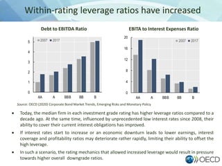 Corporate Bond Market Trends, Emerging Risks and Monetary Policy 2020 | PPTX