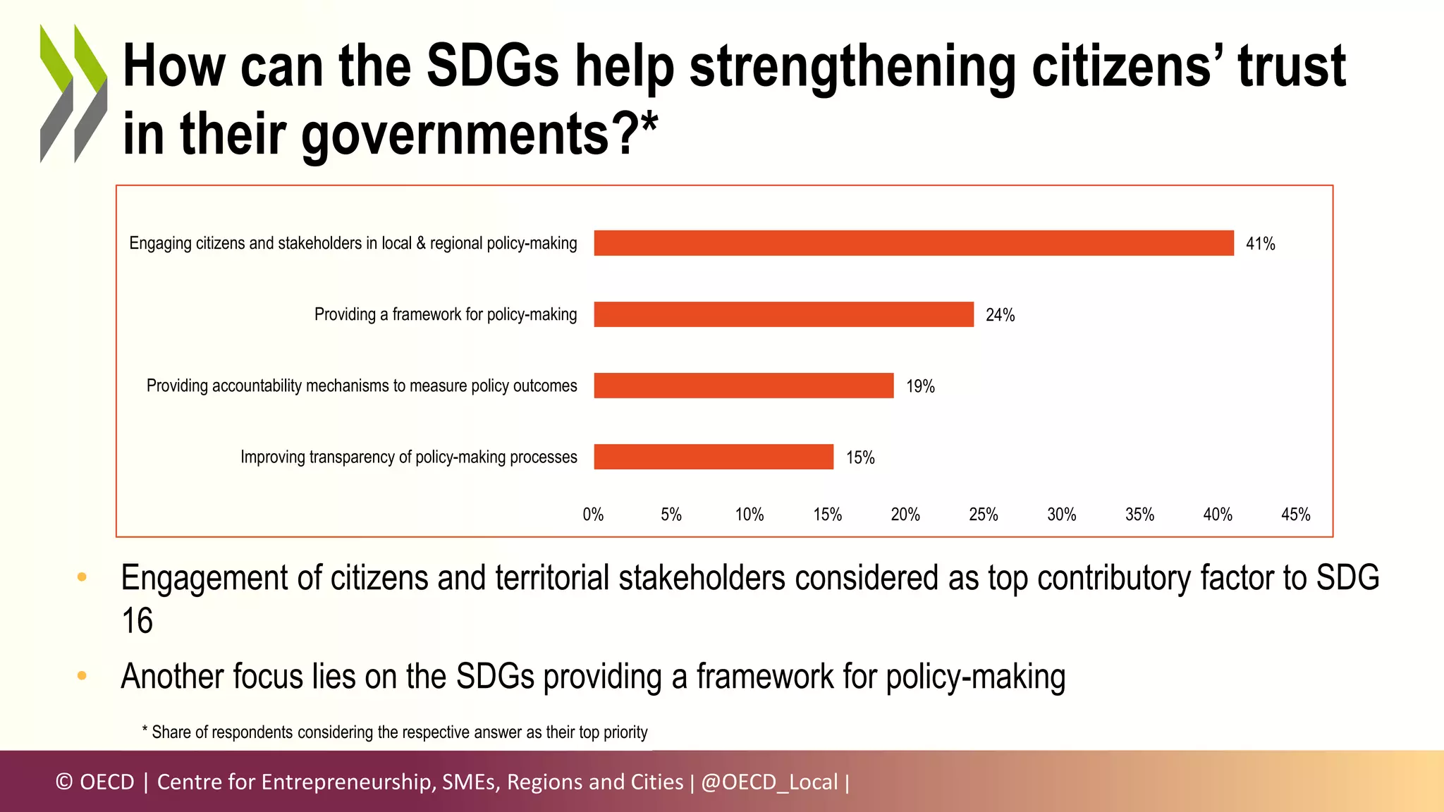SDGs as a Framework for Covid-19 Recovery in Cities and Regions - A CoR/OECD survey | PPT