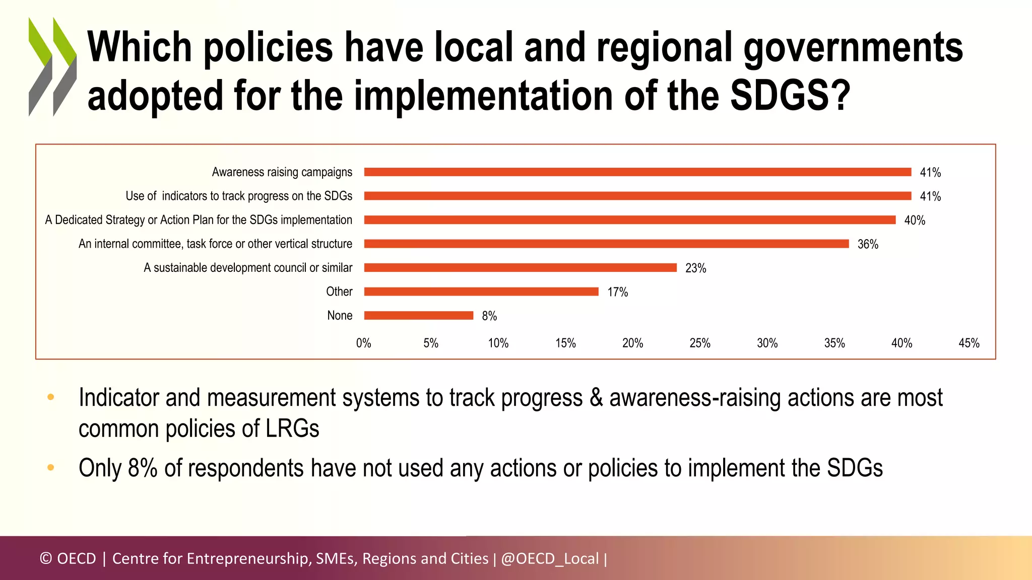 SDGs as a Framework for Covid-19 Recovery in Cities and Regions - A CoR/OECD survey | PPT