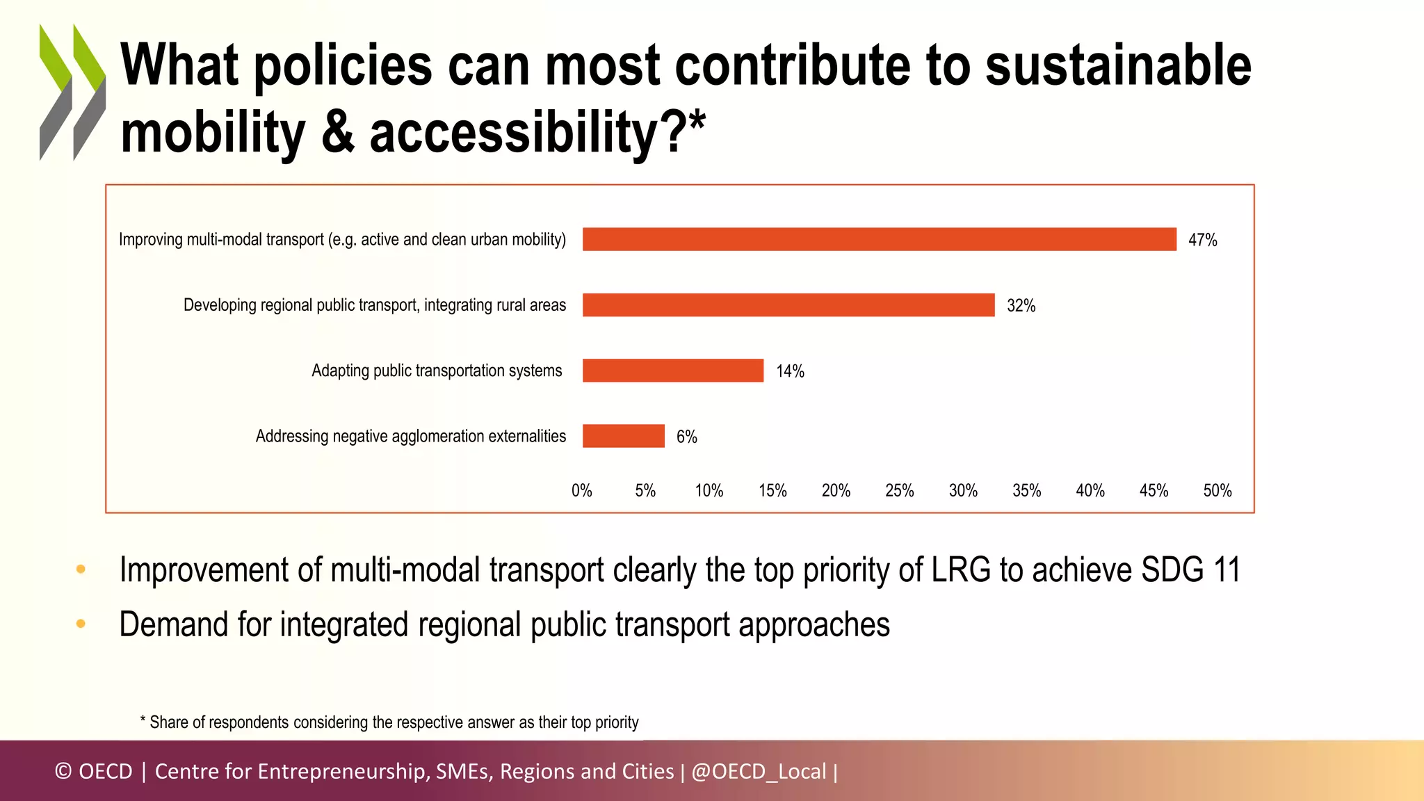 SDGs as a Framework for Covid-19 Recovery in Cities and Regions - A CoR/OECD survey | PPT