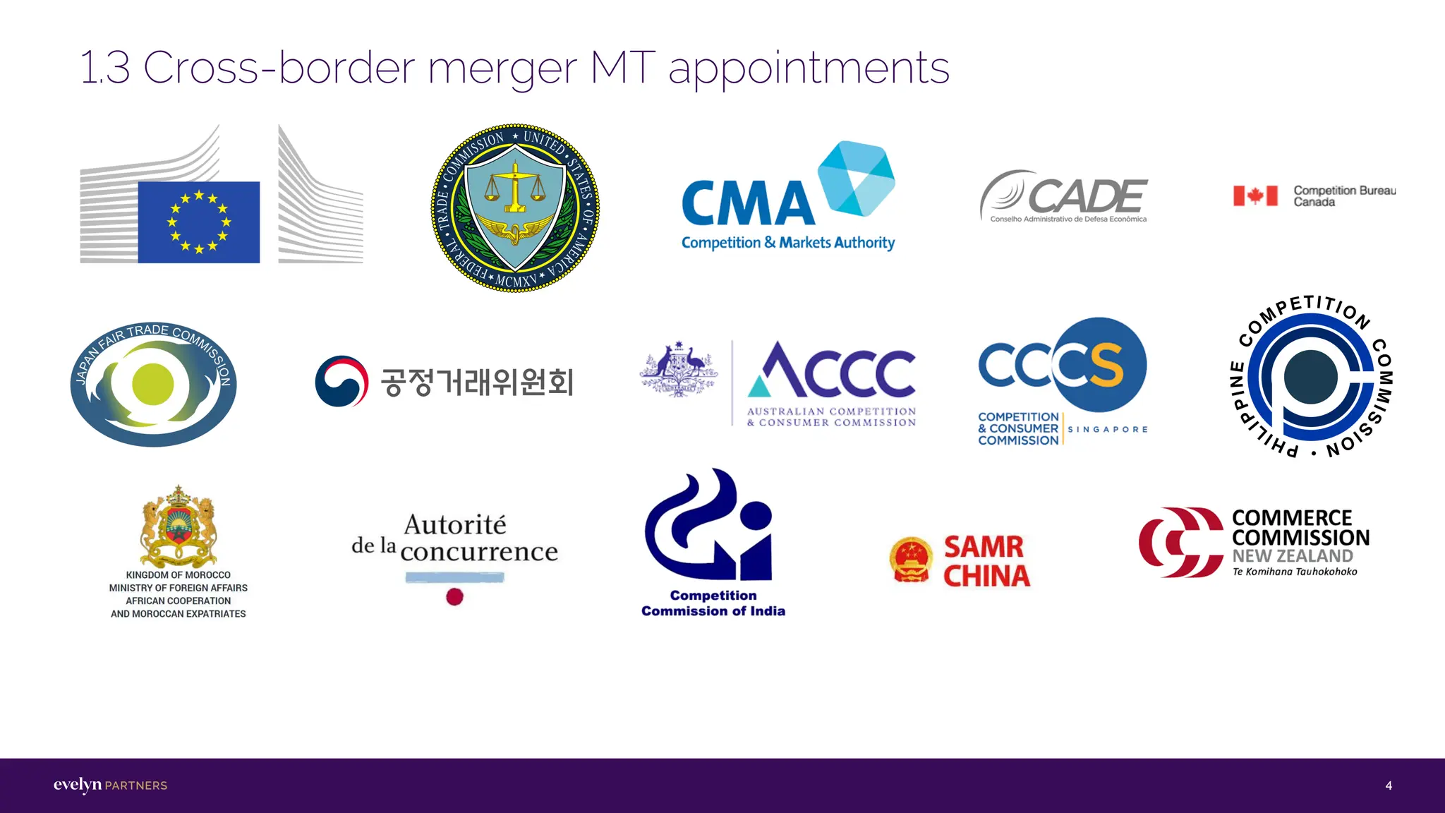 Cross-border Mergers – ALEXANDER – December 2024 OECD discussion | PDF